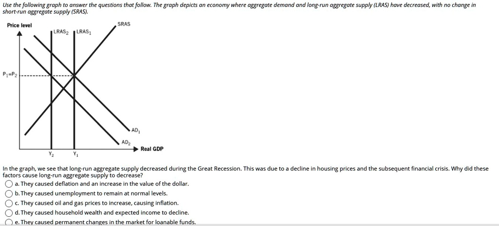 SOLVED: Use the following graph to answer the questions that follow ...