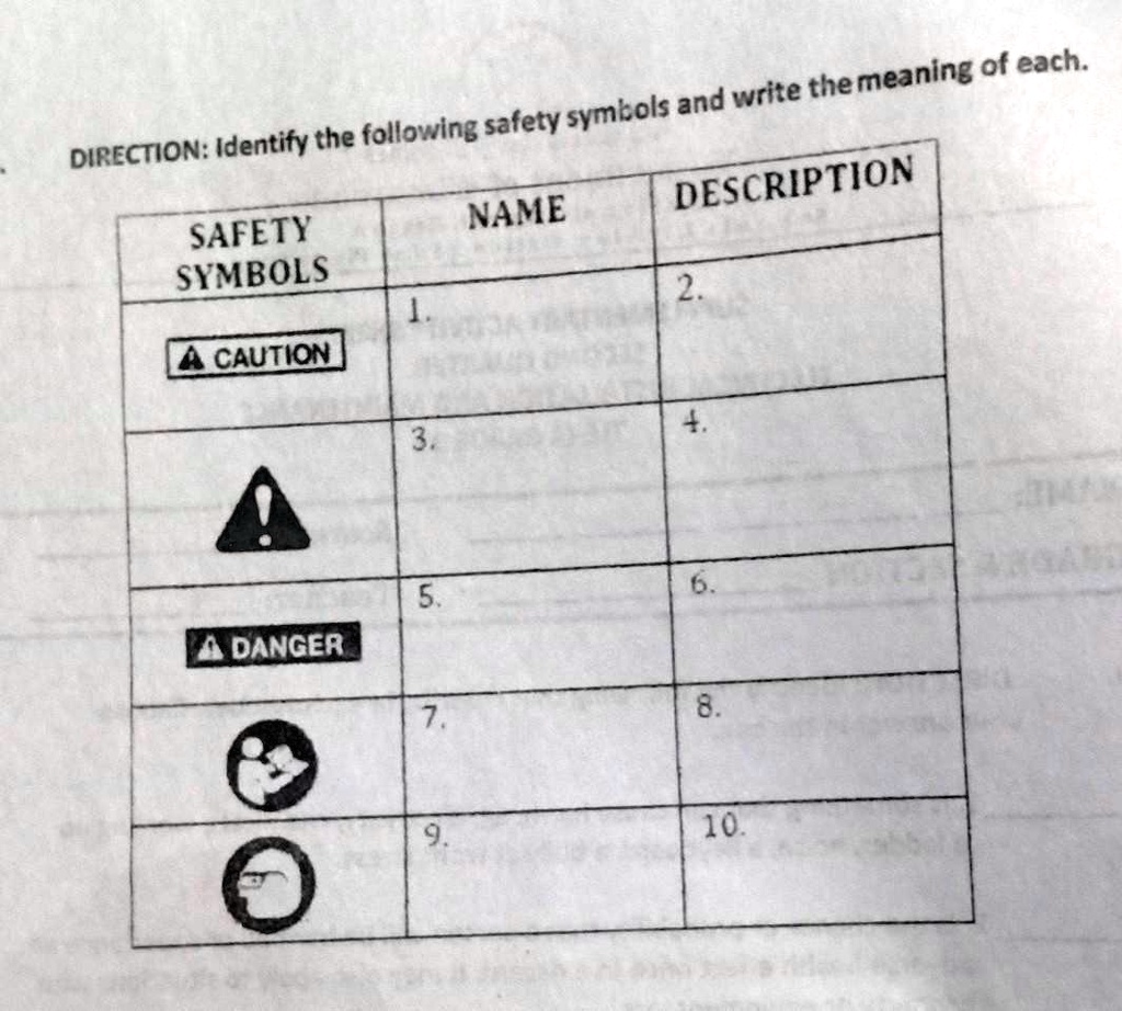 DIRECTION: Identify the following safety symbols and write the meaning of each. DESCRIPTION ...