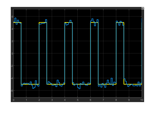 VIDEO solution: 1. Using op-amps (Operational Amplifier), let us ...