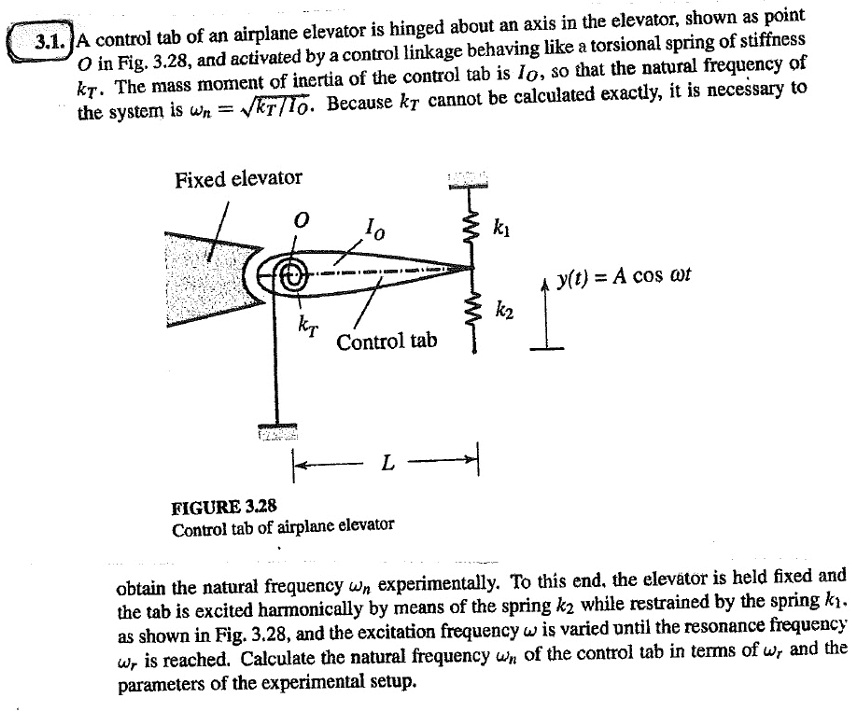 SOLVED: 3.1. A control tab of an airplane elevator is hinged about an ...