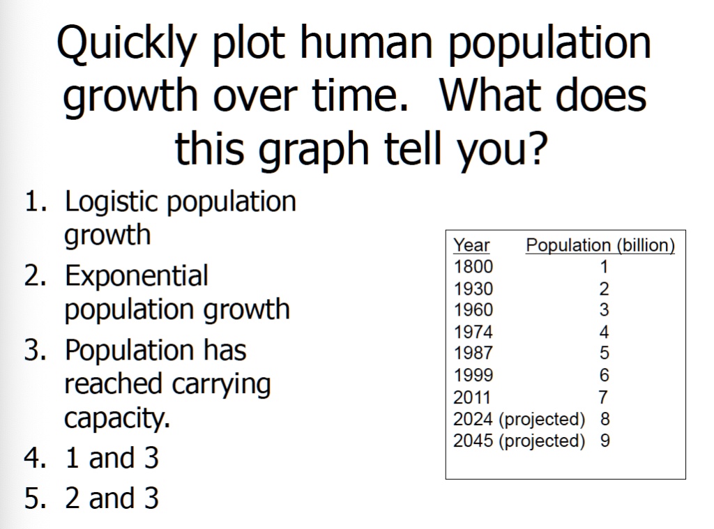 SOLVED: Quickly plot human population growth over time: What does this ...