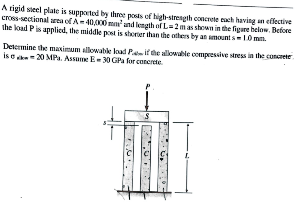 A rigid steel plate is supported by three posts of high-strength ...