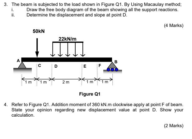 3 the beam is subjected to the load shown in figure q1by using macaulay method i draw the free ...