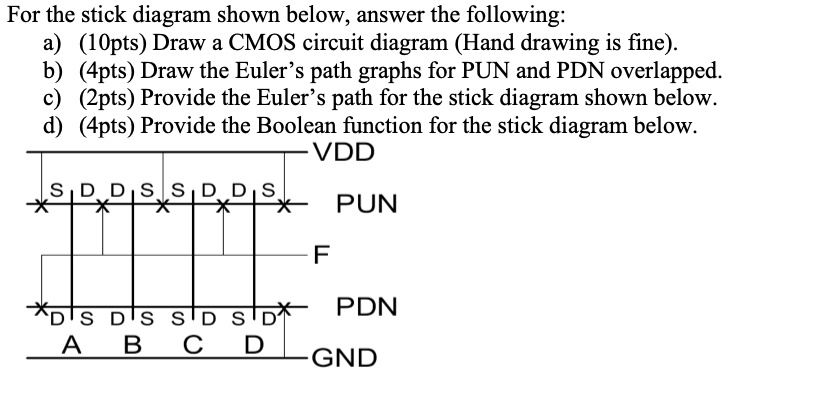 SOLVED: For the stick diagram shown below, answer the following: a) (10 pts) Draw a CMOS circuit ...