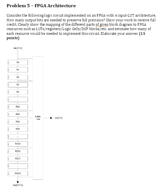 Problem 5 Fpga Architecture Consider The Following Logic Circuit Implemented On An Fpga With 4