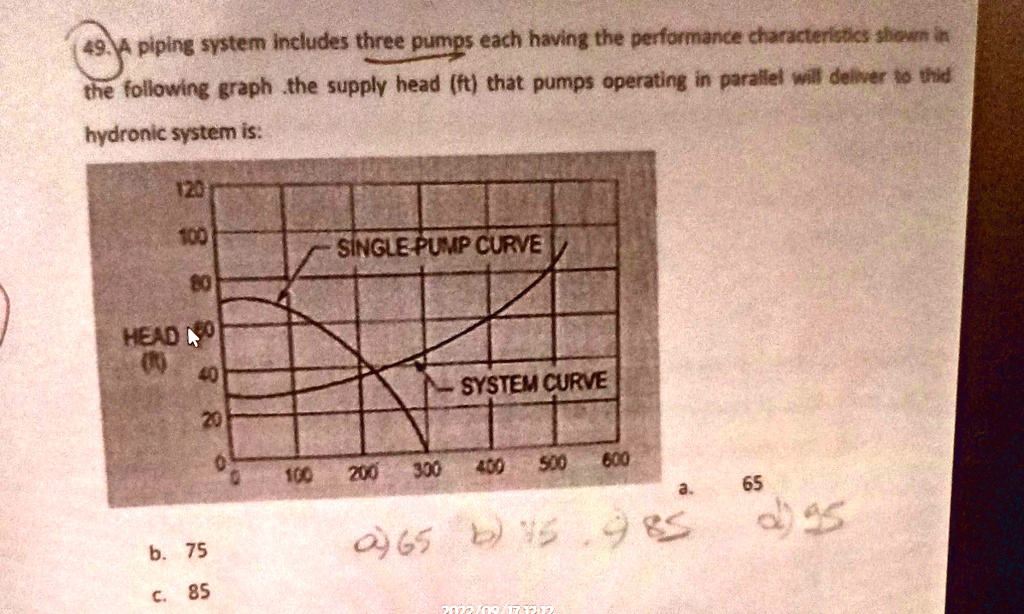 49. A piping system includes three pumps each having the performance ...