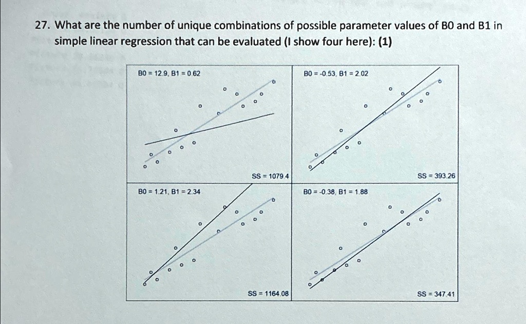 SOLVED: What are the number of unique combinations of possible parameter values of B0 and B1 in ...