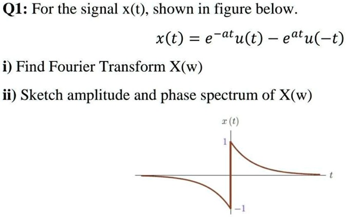 Solved Q1 For The Signal X T Shown In The Figure Below X T Find Fourier Transform X W