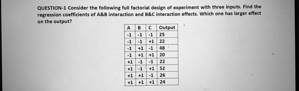SOLVED: QUESTION-1 Consider the following full factorial design of experiment with three inputs ...