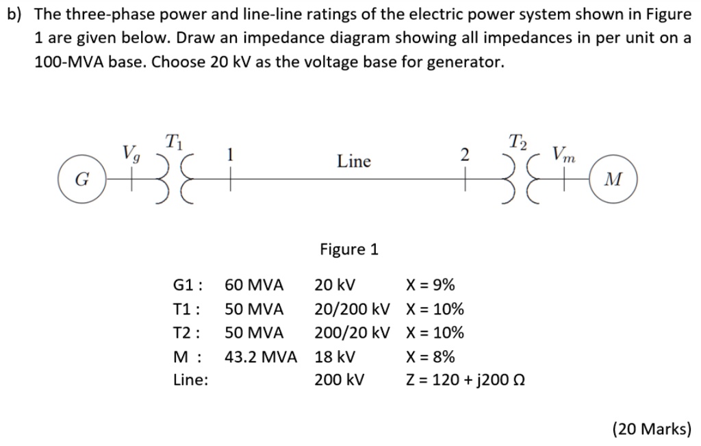 SOLVED: b) The three-phase power and line-line ratings of the electric power system shown in ...