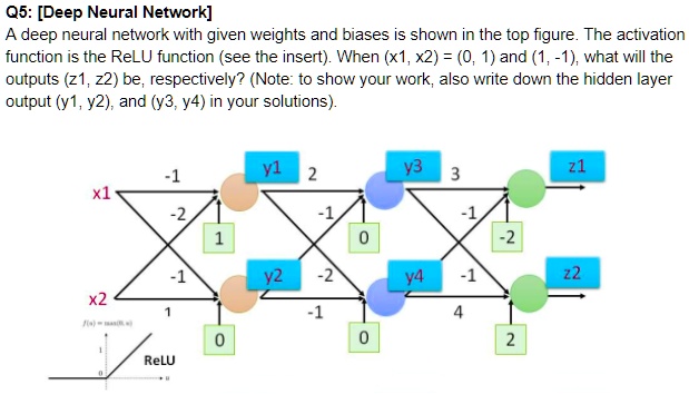 SOLVED: Q5: [Deep Neural Network] A deep neural network with given ...
