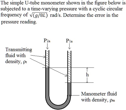 the simple u tube monometer shown in the figure below is subjected to a ...