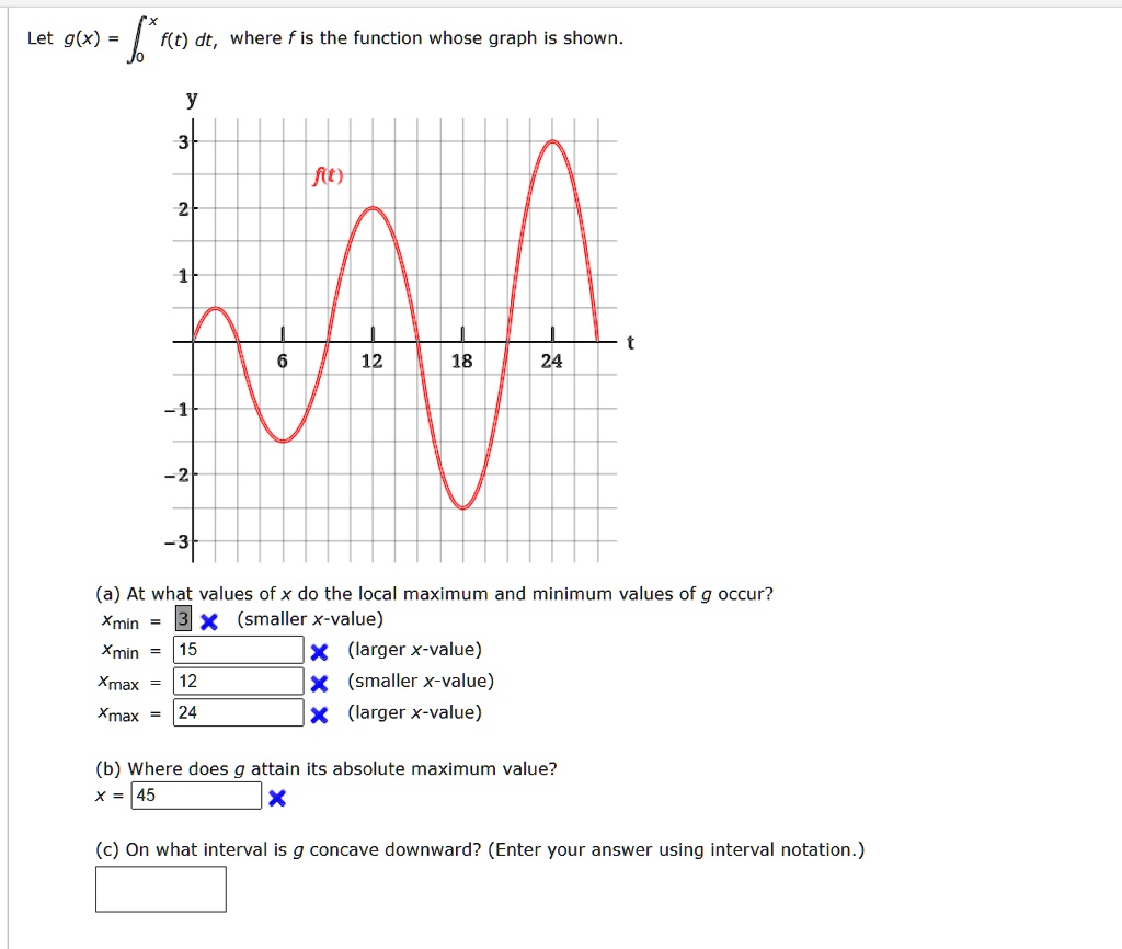 Let Gx Ft Dt Where F Is The Function Whose Graph Is Shown 12 18 24 A At 9378
