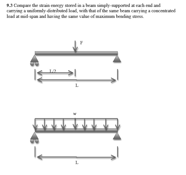 SOLVED: 9.3 Compare the strain energy stored in a beam simply-supported at each end and carrying ...