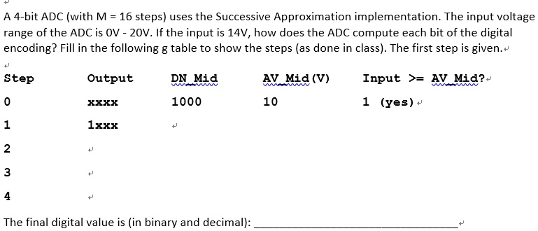 A 4 Bit Adc With M16 Steps Uses The Successive Approximation Implementationthe Input Voltage