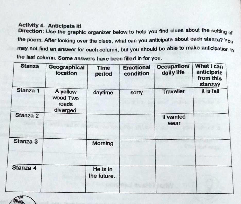 SOLVED: Daily Life Activity 4: Anticipate It Direction: Use the graphic ...