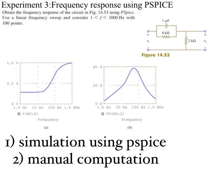 SOLVED: Experiment 3: Frequency response using PSpice Obtain the frequency response of the ...
