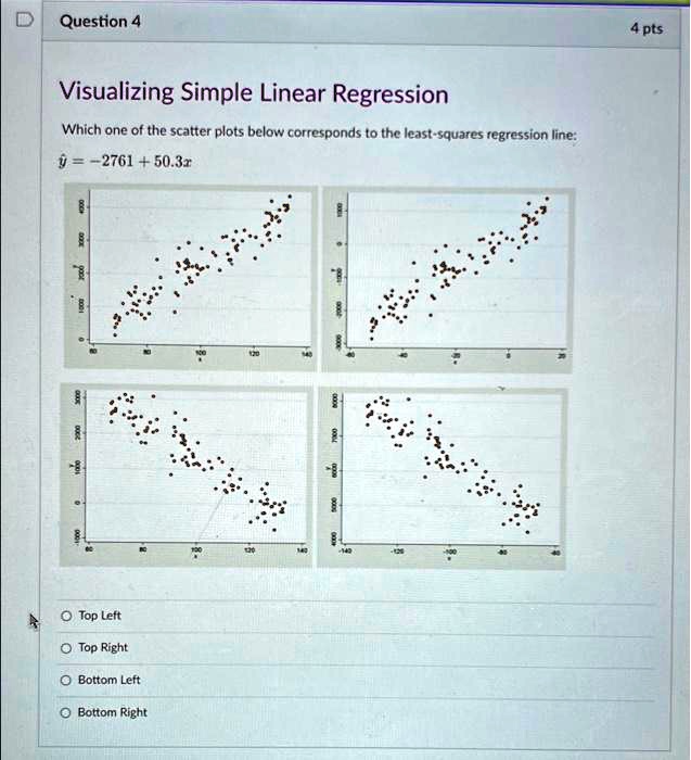 SOLVED: Visualizing Simple Linear Regression Which one of the scatter plots below corresponds to ...