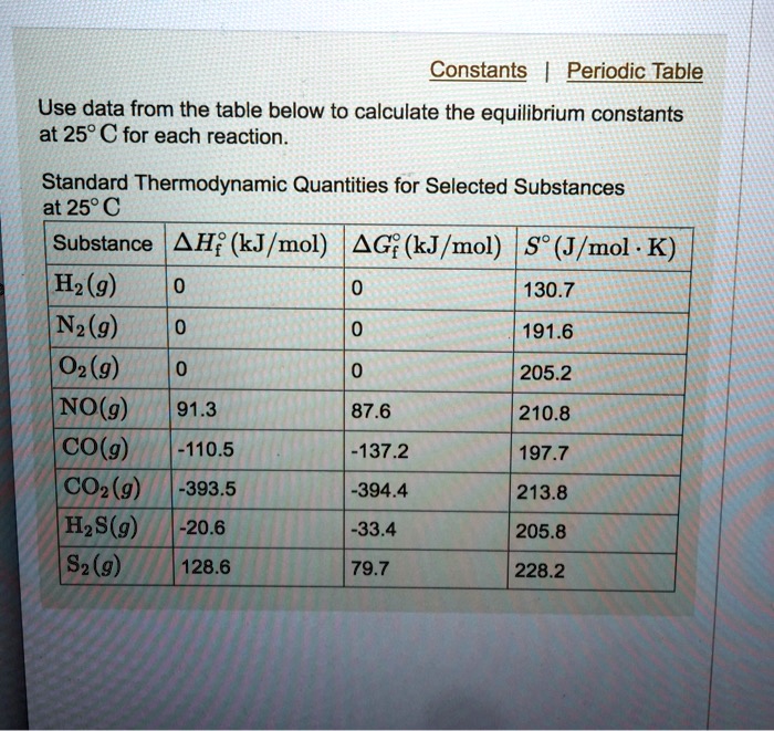 SOLVED: Constants Periodic Table Use data from the table below to ... SOLVED: Constants Periodic Table Use data from the table below to ...