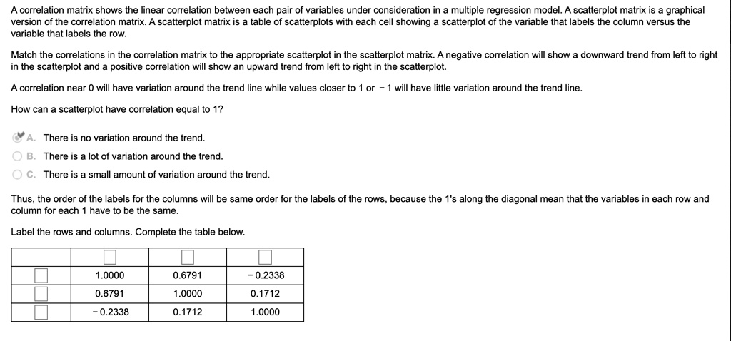 SOLVED: Correlation matrix shows the linear correlation between each pair of variables under ...
