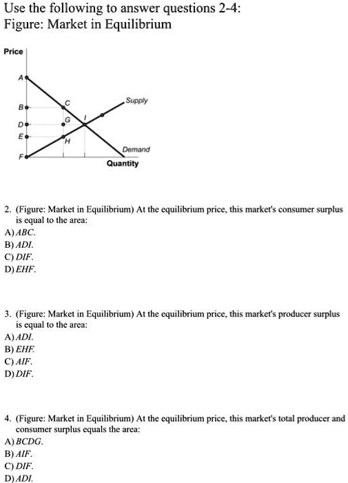 Use the following to answer questions 2-4: Figure: Market in ...