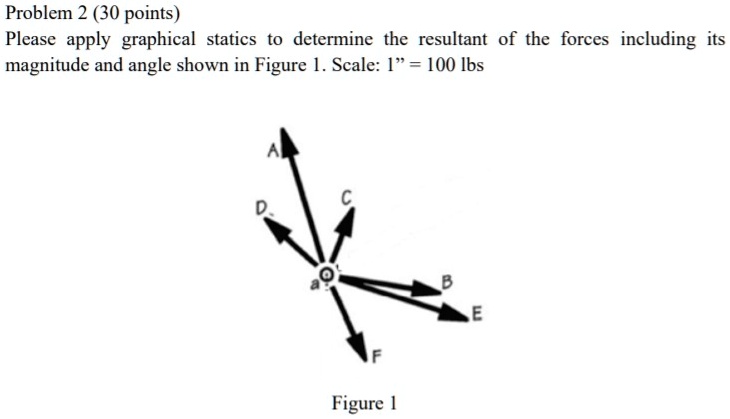 SOLVED: Problem 2 (30 points) Please apply graphical statics to determine the resultant of the ...