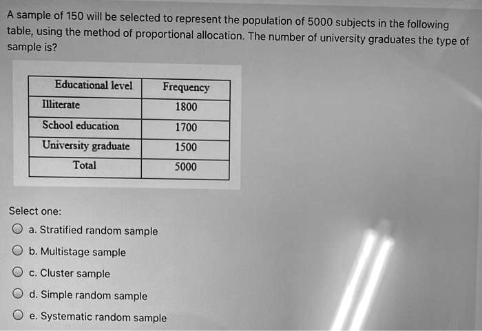 A sample of 150 will be selected to represent the population of 5000 ...