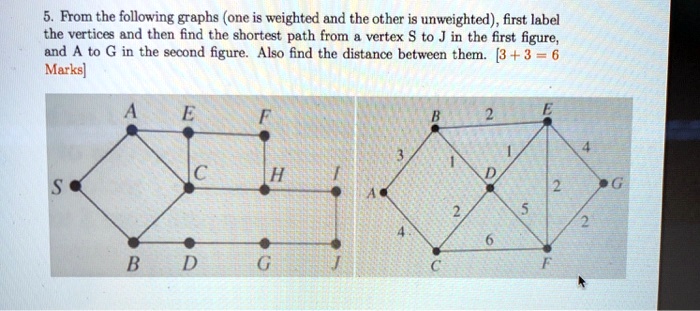 Solved From The Following Graphs One Is Weighted And The Other Is Unweighted First Label 8397