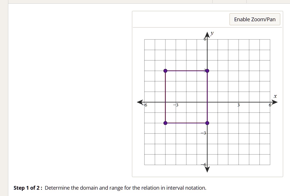 SOLVED: Enable Zoom/Pan Step 1 of 2 : Determine the domain and range for the relation in ...