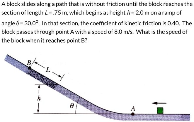SOLVED: A block slides along a path that is without friction until the block reaches the section ...