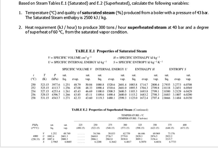 Superheated Steam Tables | Cabinets Matttroy