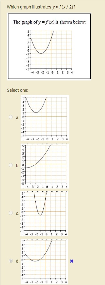 Solved Which Graph Illustrates Y Fx 2 The Graph Ofy F Is Shown Below Select One 0336
