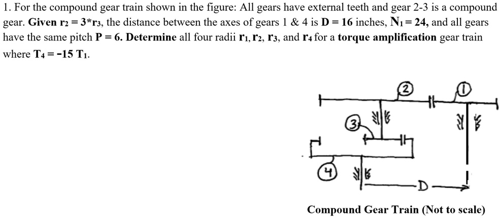 SOLVED: For the compound gear train shown in the figure: All gears have ...