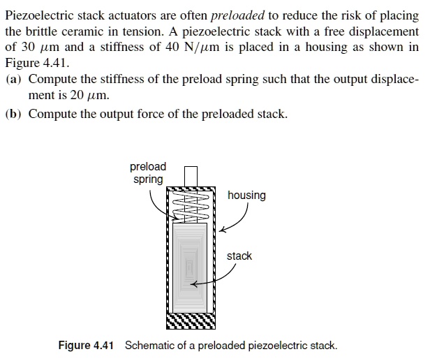 Piezoelectric stack actuators are often preloaded to reduce the risk of ...