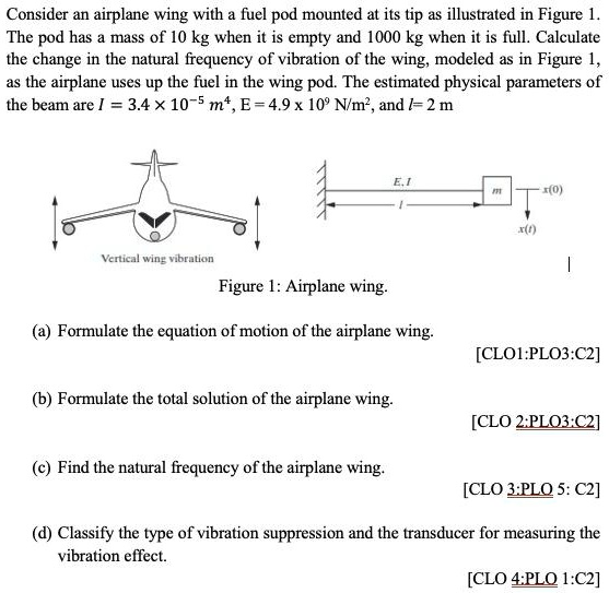 [GET ANSWER] Consider an airplane wing with a fuel pod mounted at its ...
