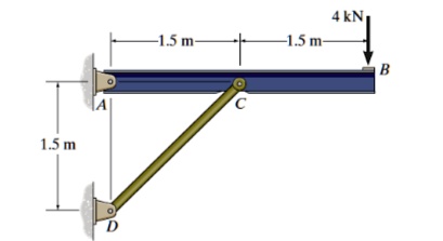 SOLVED: The horizontal beam is connected at pin A and at the point C to ...