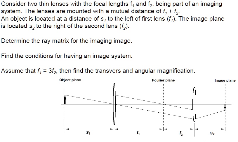 Consider two thin lenses with the focal lengths f1 and f2, being part ...
