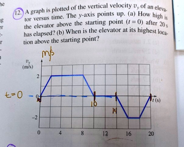SOLVED: plotted of the vertical velocity vy of an graph is eleva- The y ...