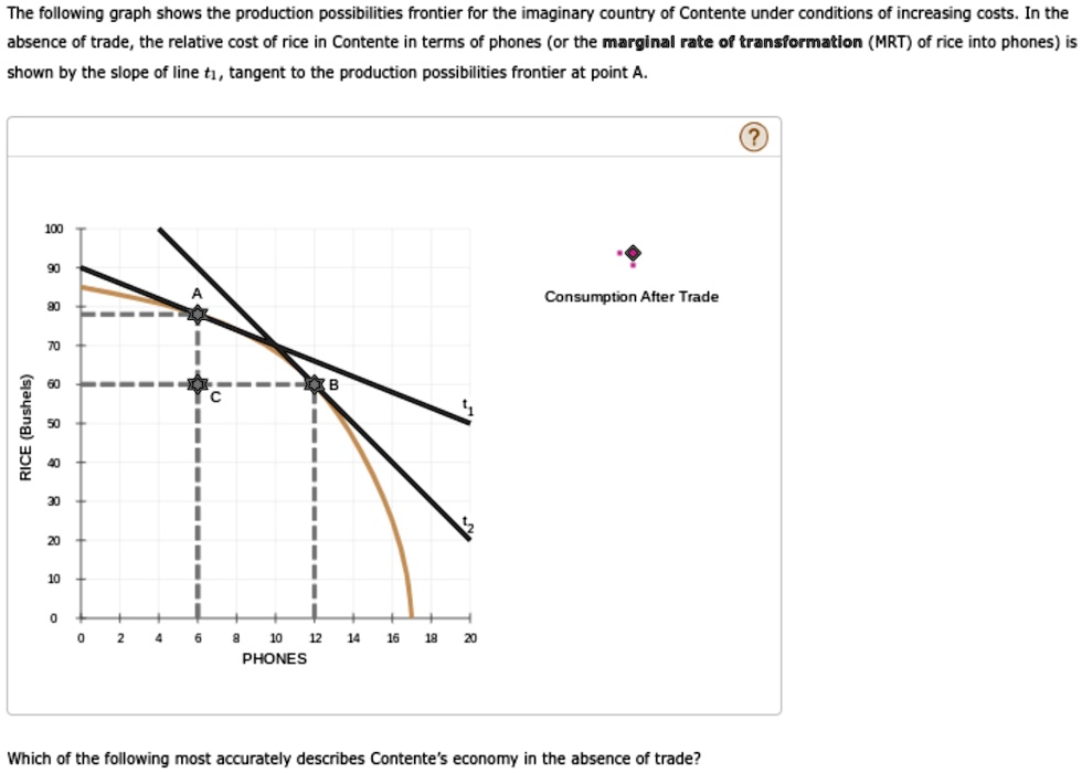 SOLVED: The following graph shows the production possibilities frontier ...
