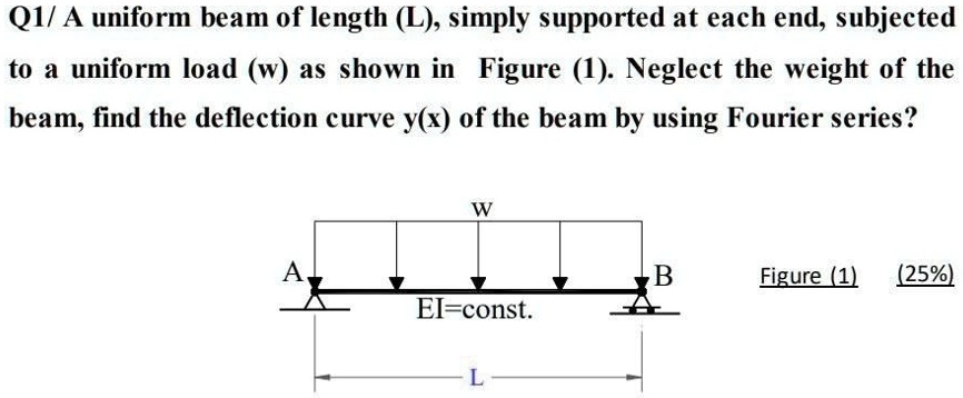 Q1/ A uniform beam of length (L), simply supported at each end ...