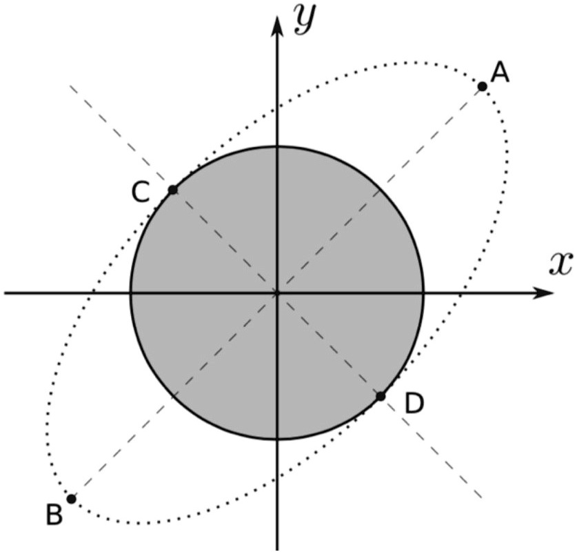 for the system shown in the figure a find the displacement matrix b ...