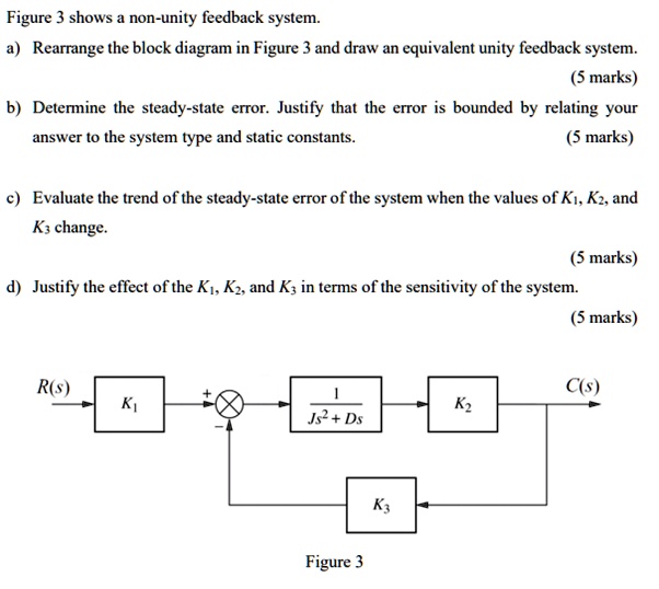 Figure 3 shows a non-unity feedback system. a) Rearrange the block diagram in Figure 3 and draw ...