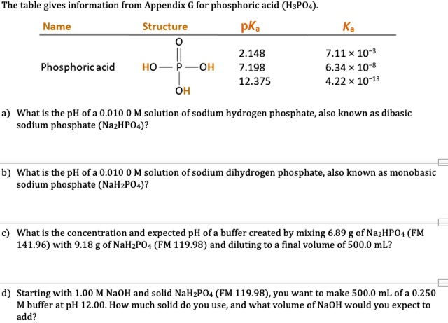 The table gives information from Appendix G for phosphoric acid (H3PO4). a) What is the pH of a ...
