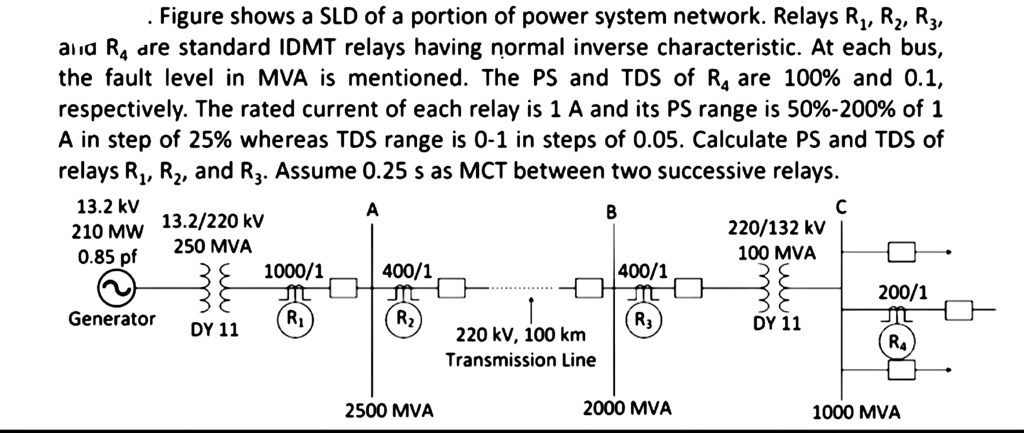 . Figure shows a SLD of a portion of power system network. Relays R1 ...