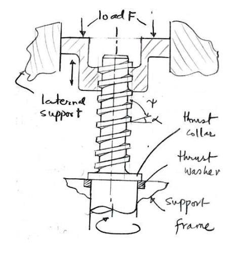 load F lateral support ψαthrust collar thrust washer support frame