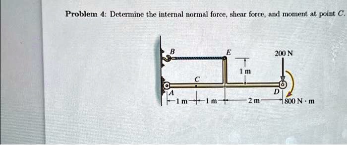 Solved Problem 4 Determine The Internal Normal Force Shear Force And Moment At Point C 200n 2