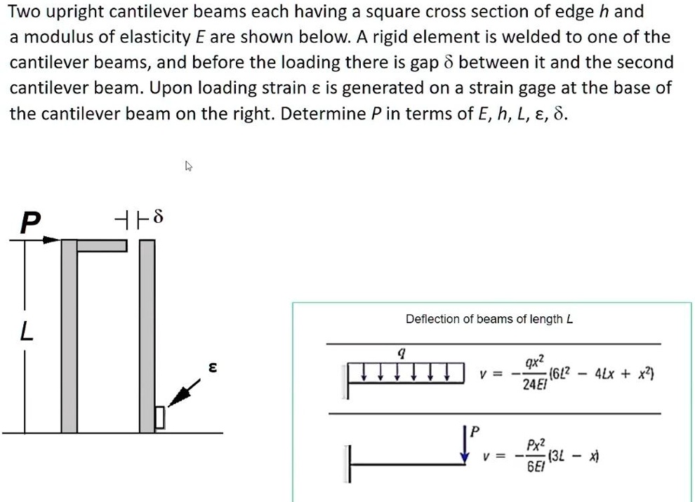 Two upright cantilever beams each having a square cross section of edge ...