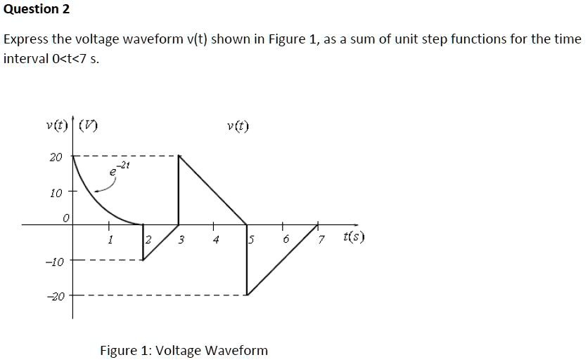 SOLVED: Express the voltage waveform v(t) shown in Figure 1 as a sum of ...
