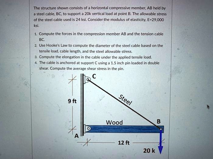 SOLVED: The structure shown consists of a horizontal compressive member ...