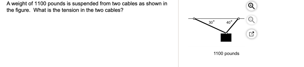 SOLVED: A weight of 1100 pounds is suspended from two cables as shown ...